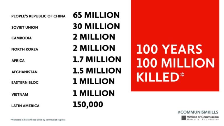 1917-2017: 100 Years of Communism = 100 Million Deaths | Ellis ...